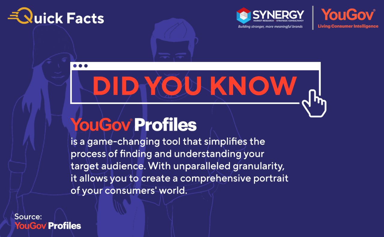 Quick Facts 2023 – DYK 1 YouGov Profiles | Synergy
