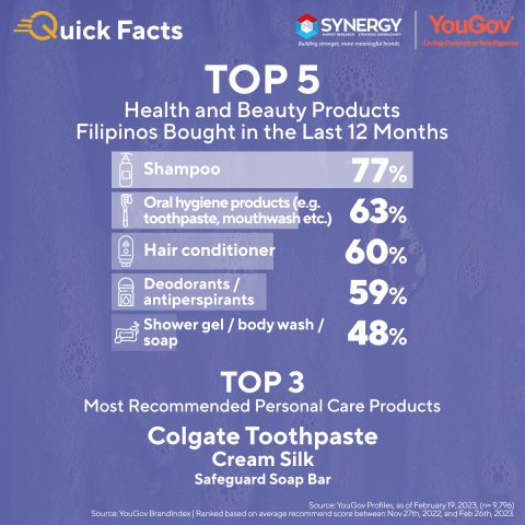 Quick Facts 2023 – Health and Beauty Products | Synergy